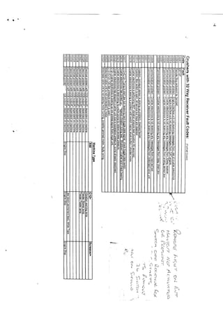 Cat fault codes | PDF