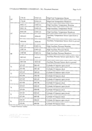 Cat fault codes | PDF
