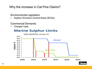 Cat fines Onboard test for bunker fuels | PDF