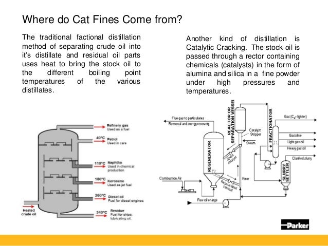 Cat fines Onboard test for bunker fuels