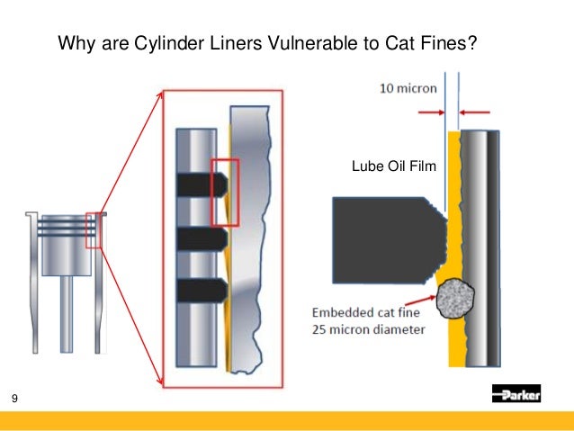 Cat fines Onboard test for bunker fuels