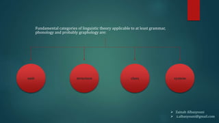 Catford Translation Theory | PPSX