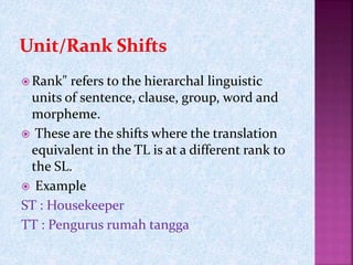 Catford and Translation Shifts.pptx