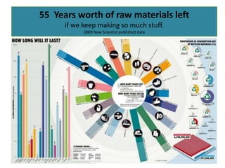 Cat freegle waste_swwf_march13 | PPT