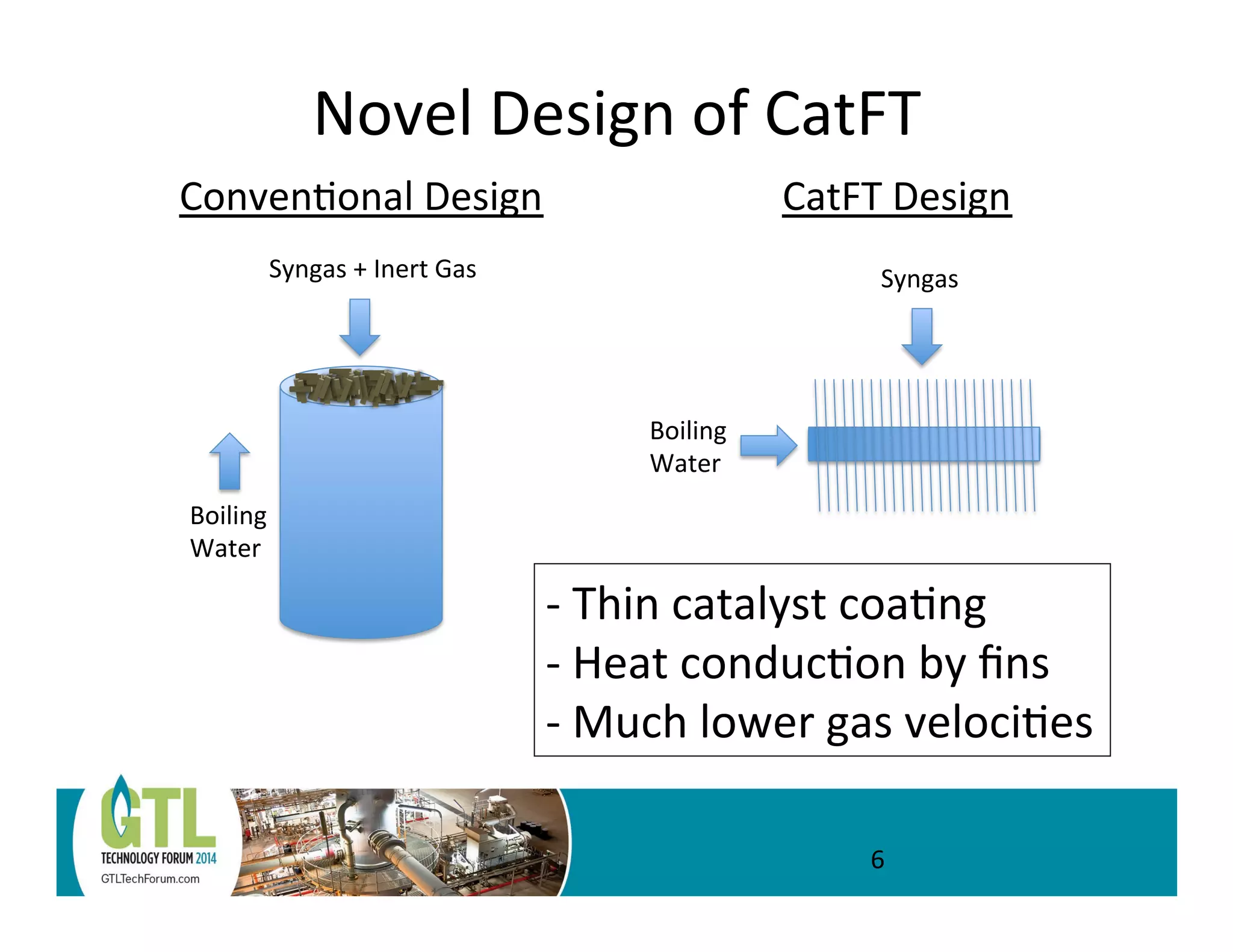 CatFT(r) Fischer-Tropsch Process presentation | PDF