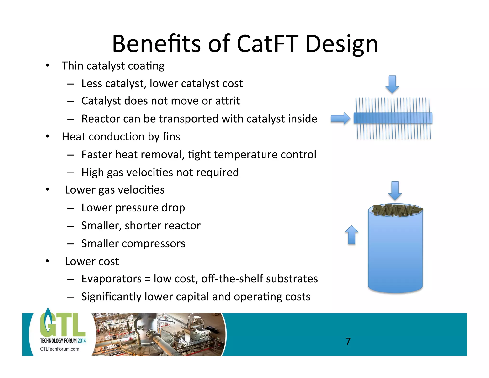 CatFT(r) Fischer-Tropsch Process presentation | PDF