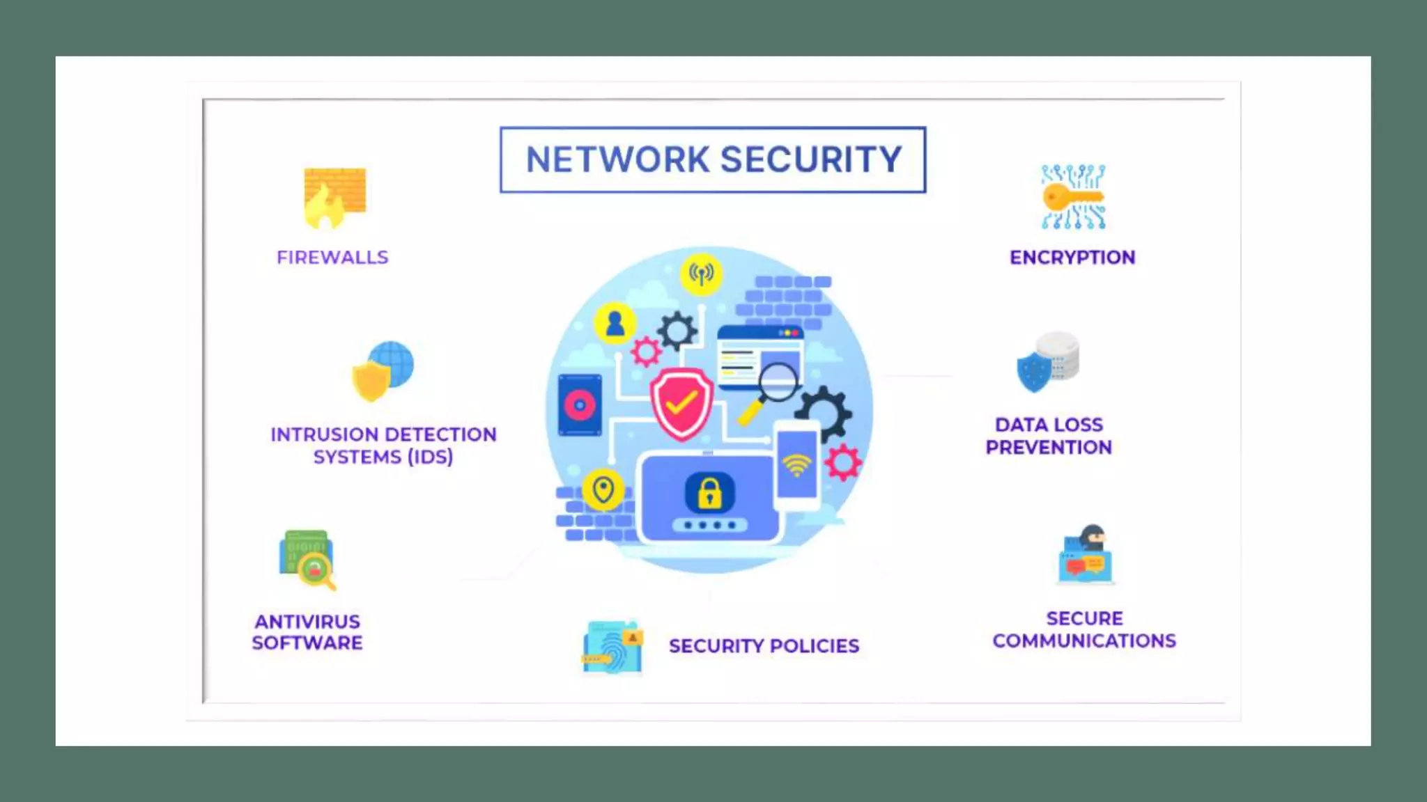 CAT Grade 12; Network technologies - Social Implications (Security issues and safety measures).pptx