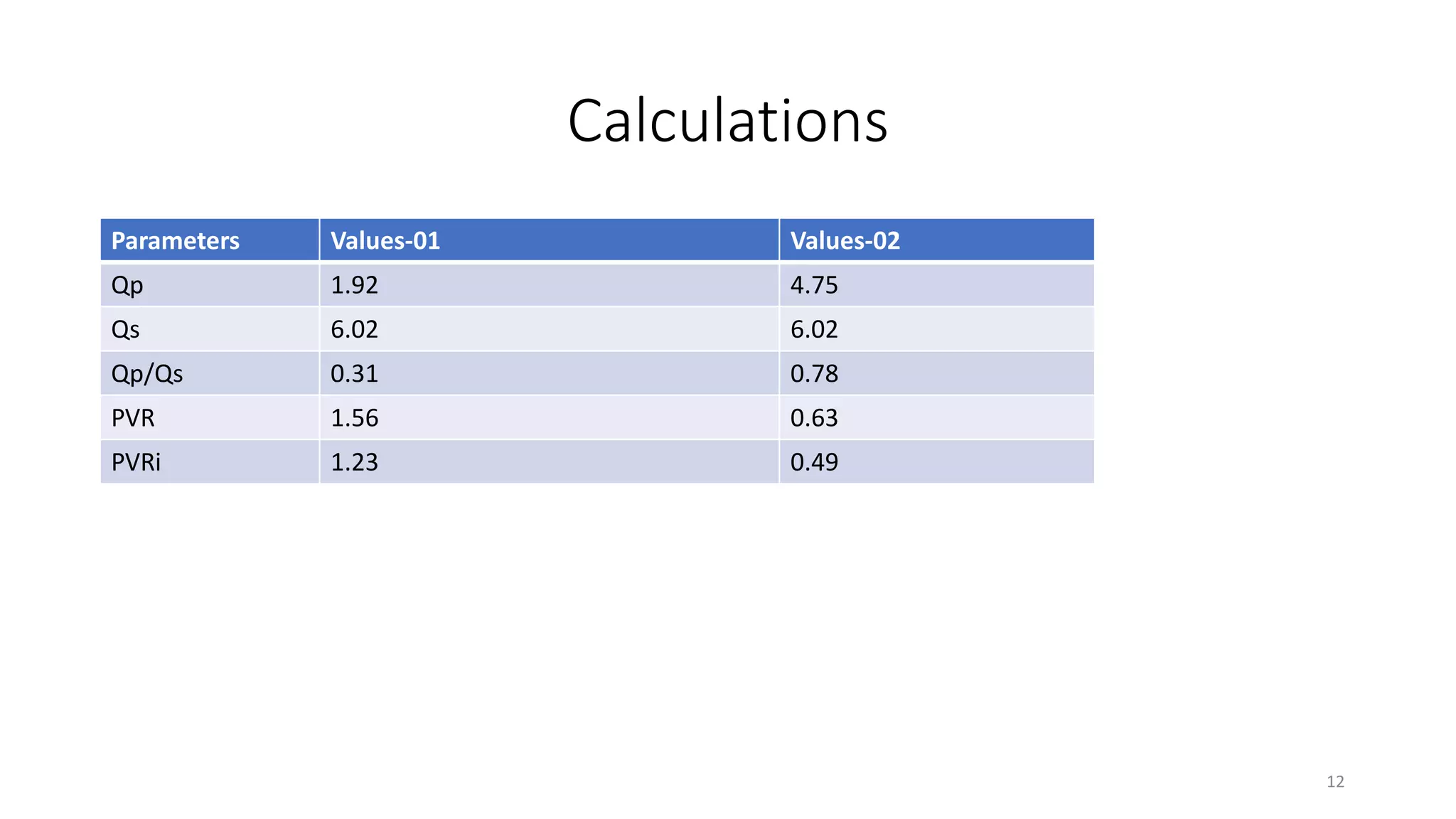 CATH STUDY: PRE FONTAN CATH | PPTX