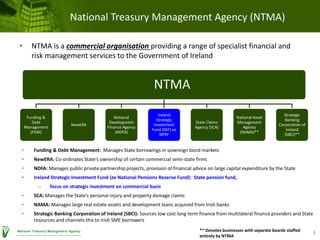 "Supporting Irish Agri Champions to Succeed in Asia" Cathal Fitzgerald ...