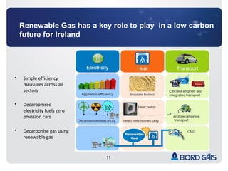 Cathal Renewable gas presentation 12.11.10 | Power and Energy Industry ...