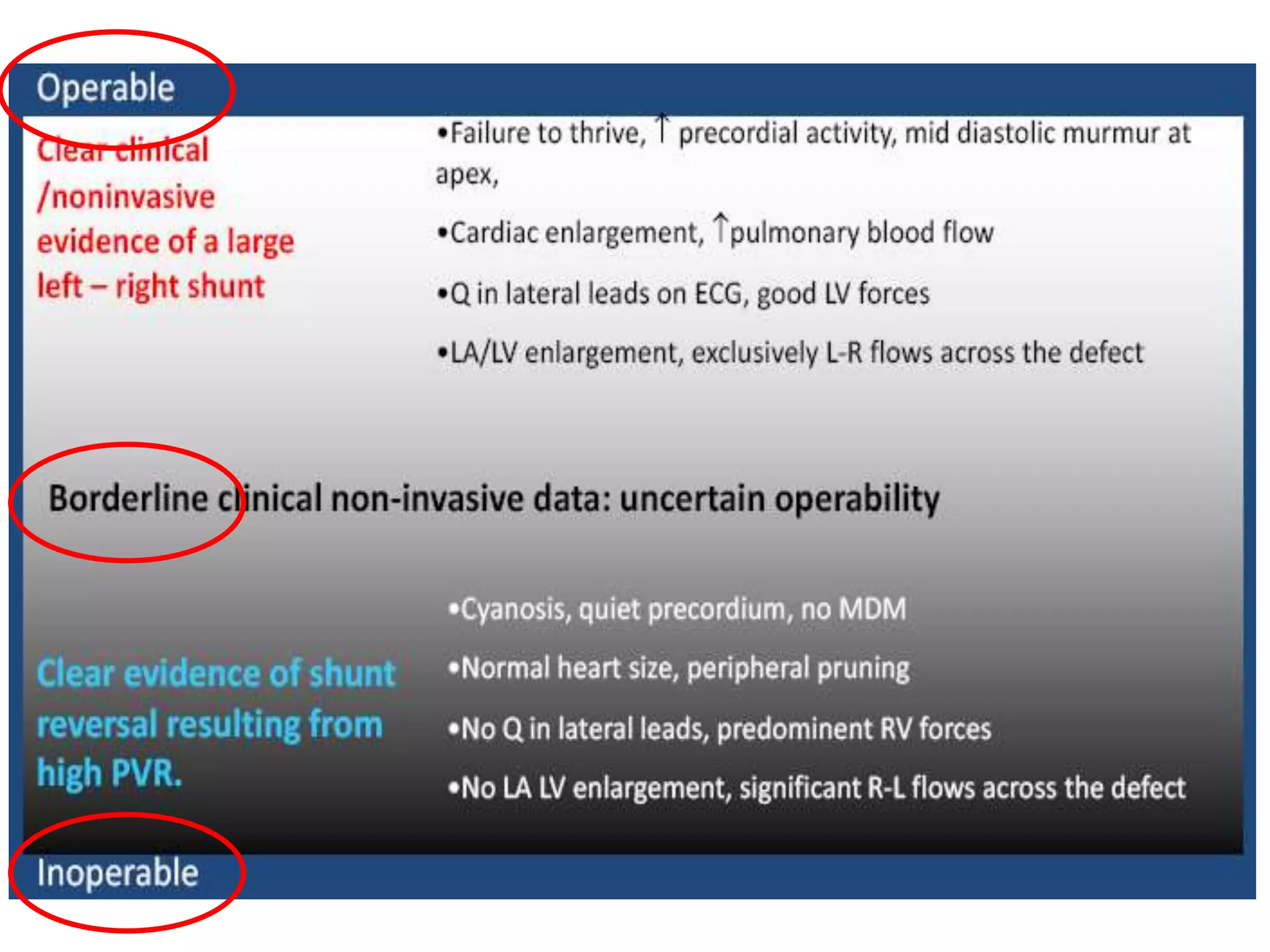 Catheterisation study and operability assessment | PPT