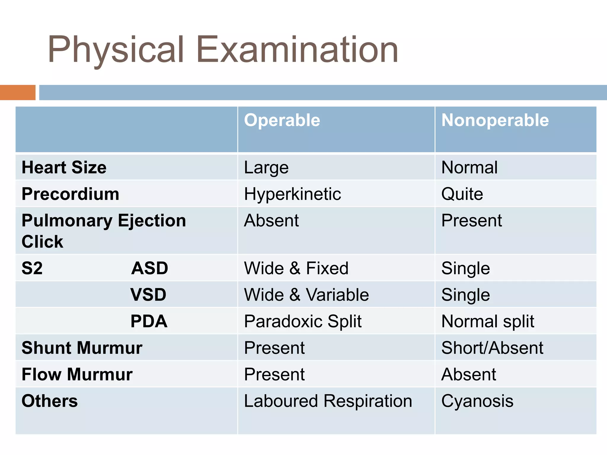 Catheterisation study and operability assessment | PPT