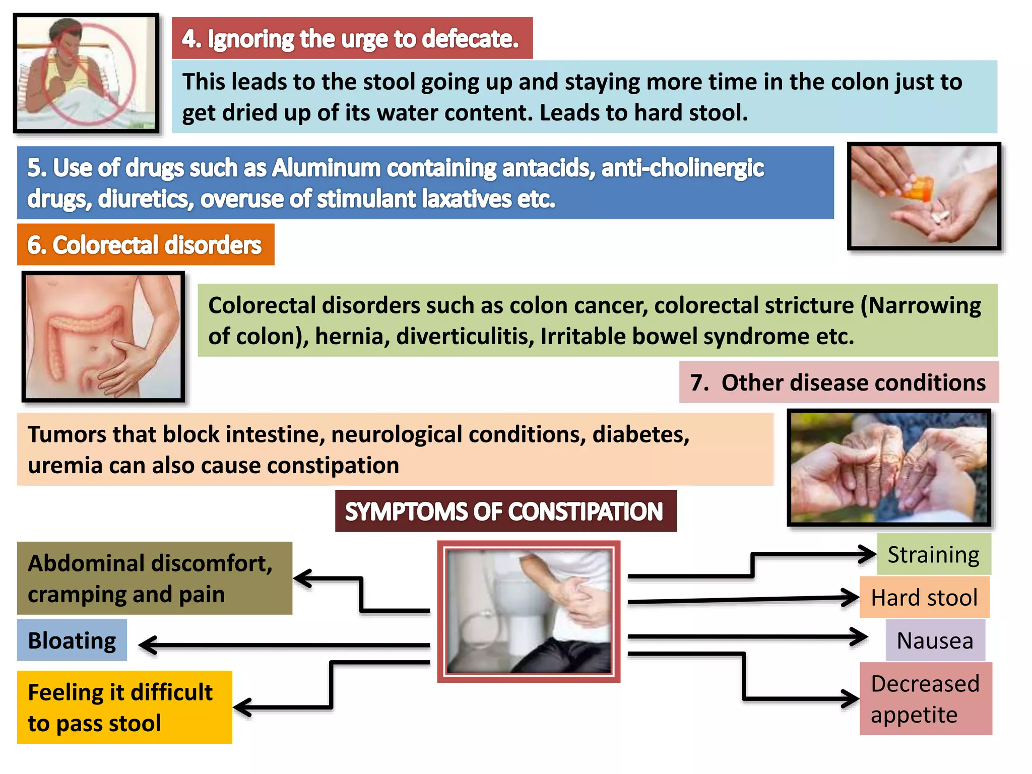 Cathartics (B.Pharm PCI syllabus) | PPTX