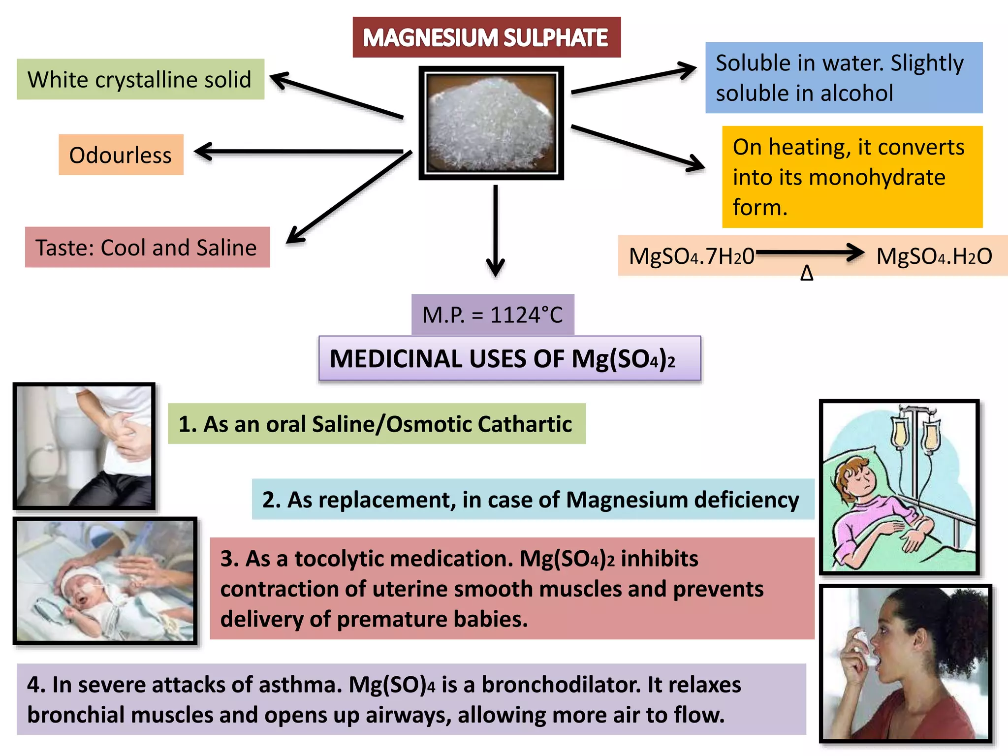 Cathartics (B.Pharm PCI syllabus) | PPTX