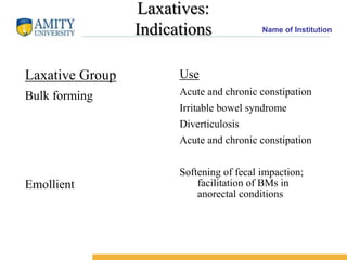 CATHARTICS constitution classification etc.pptx