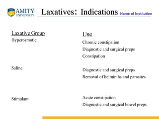 CATHARTICS constitution classification etc.pptx