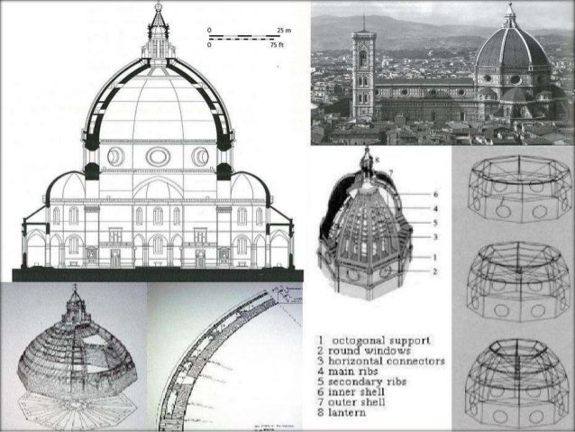 Cathedral of florence
