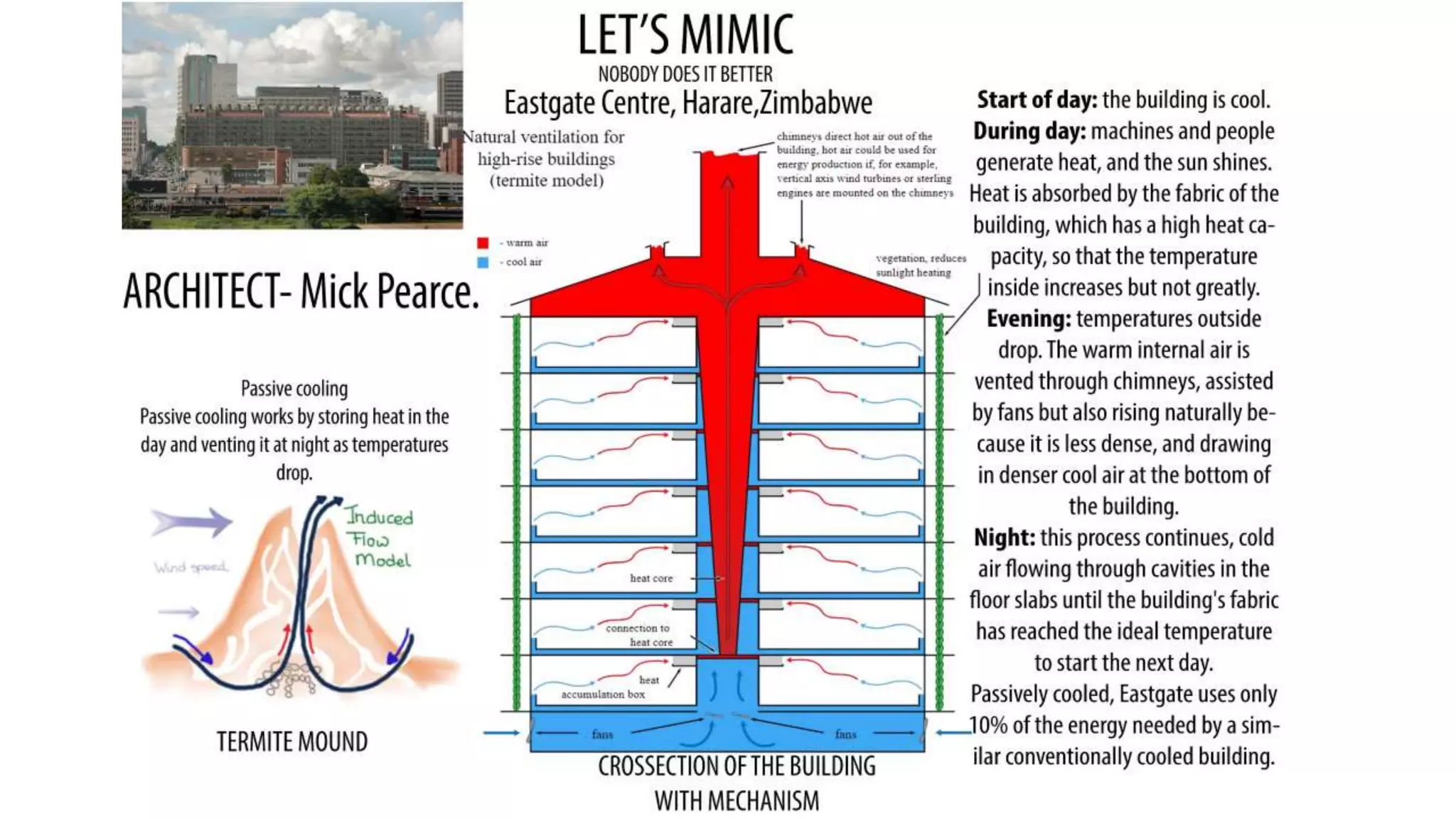 CATHEDRAL TERMITE | CLIMATE ARCHITECTURE | PPT