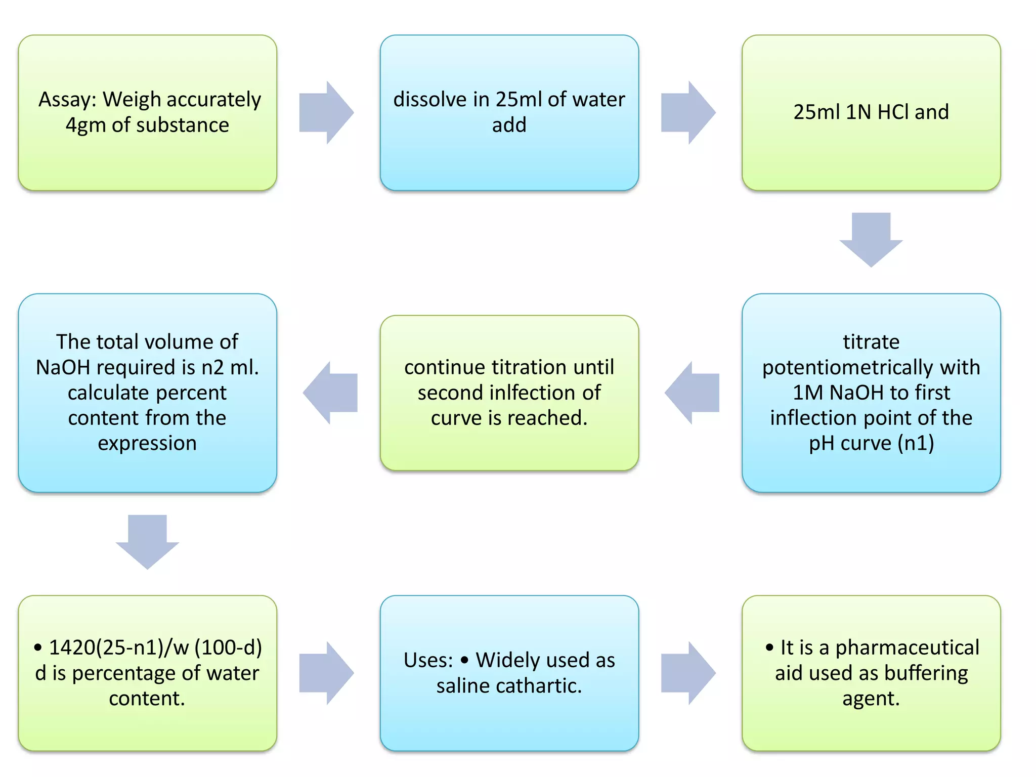 Catheratics | PDF