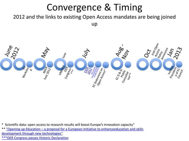 Catherine Bruen | PPTX | Education