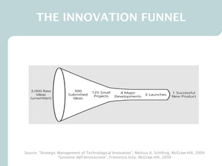 MARKETING FOR INNOVATION, INTRODUCTION, PART 1 OF 3 | PPT | Marketing ...