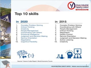 Engineering your success | PPT