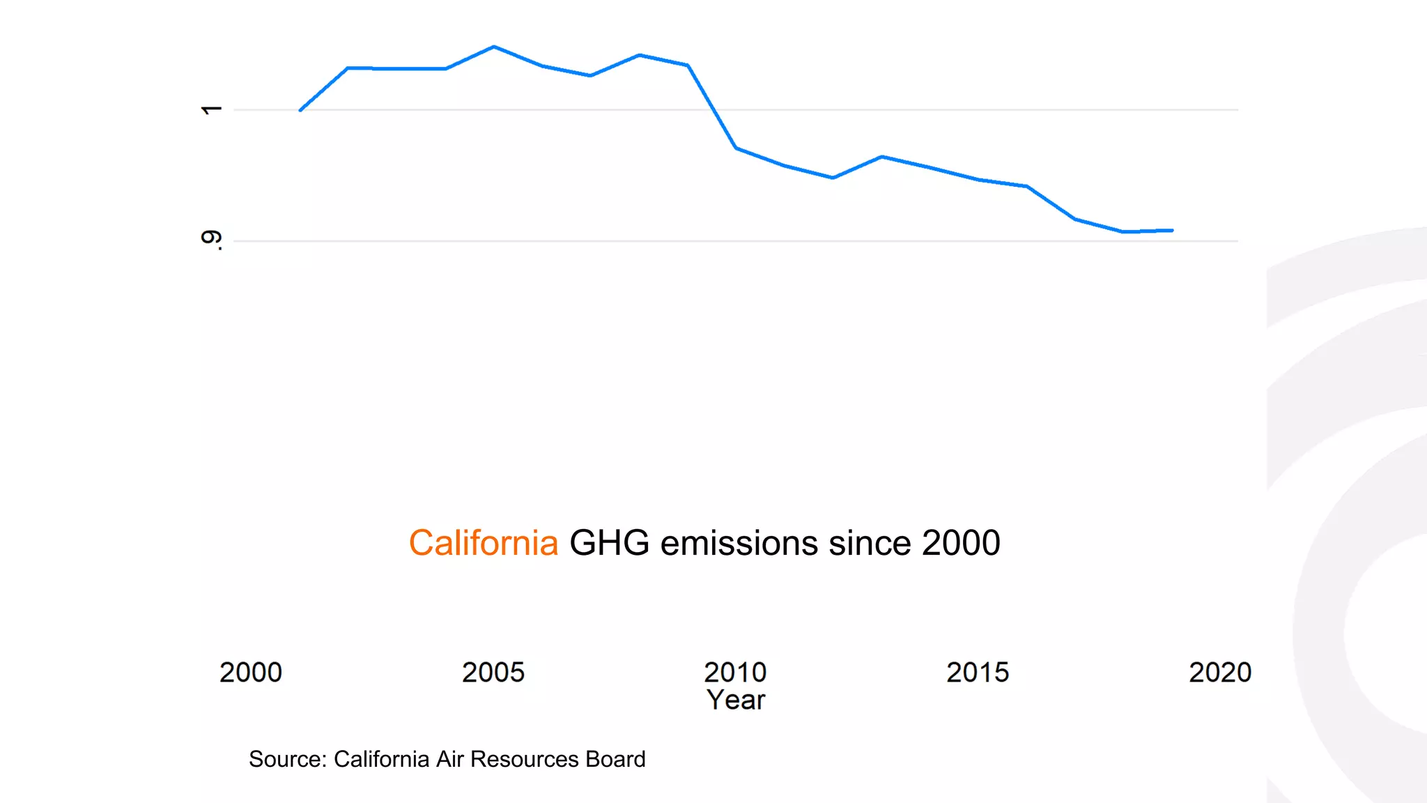 Catherine Wolfram: 2020 #Infra4dev Conference Keynote presentation | PPT