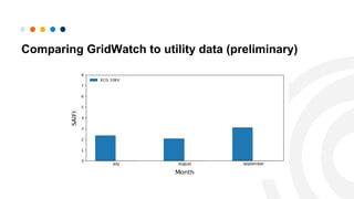 Catherine Wolfram: 2020 #Infra4dev Conference Keynote presentation | PPT