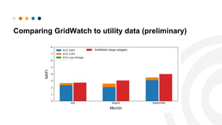 Catherine Wolfram: 2020 #Infra4dev Conference Keynote presentation | PPT