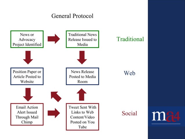 Catherine workshop ppt v5 | PPT