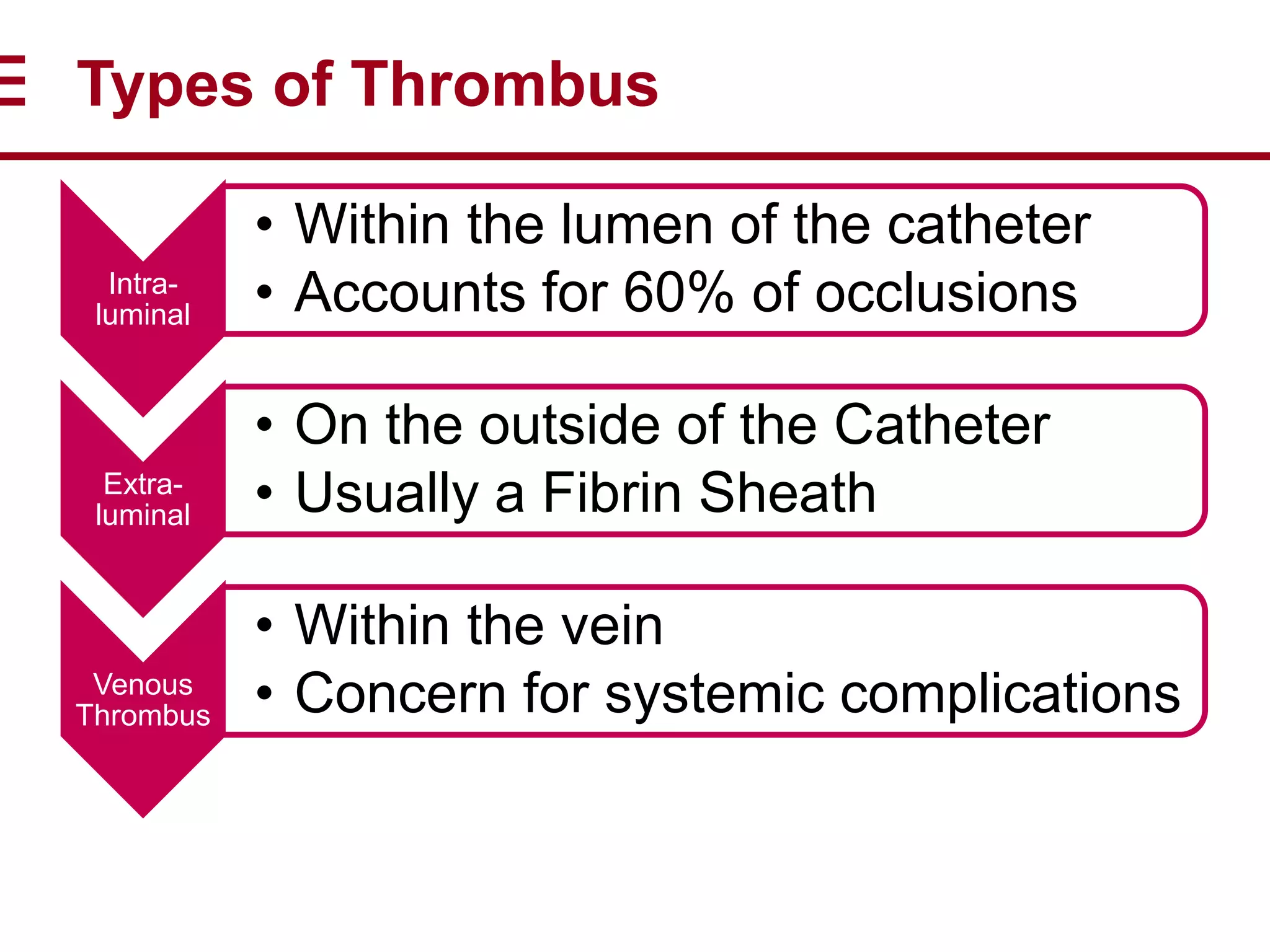 Catheter Related Thrombus Management (enhanced by VisualBee) | PPTX