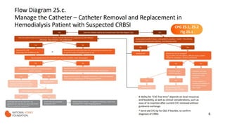 CATHETER-RELATED BLOOD STREAM INFECTION (CRBSI).pptx