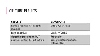 CATHETER-RELATED BLOOD STREAM INFECTION (CRBSI).pptx