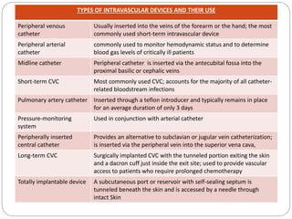 Catheter related blood stream nanoti sir | PPTX