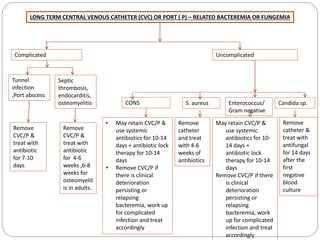 Catheter related blood stream nanoti sir | PPTX