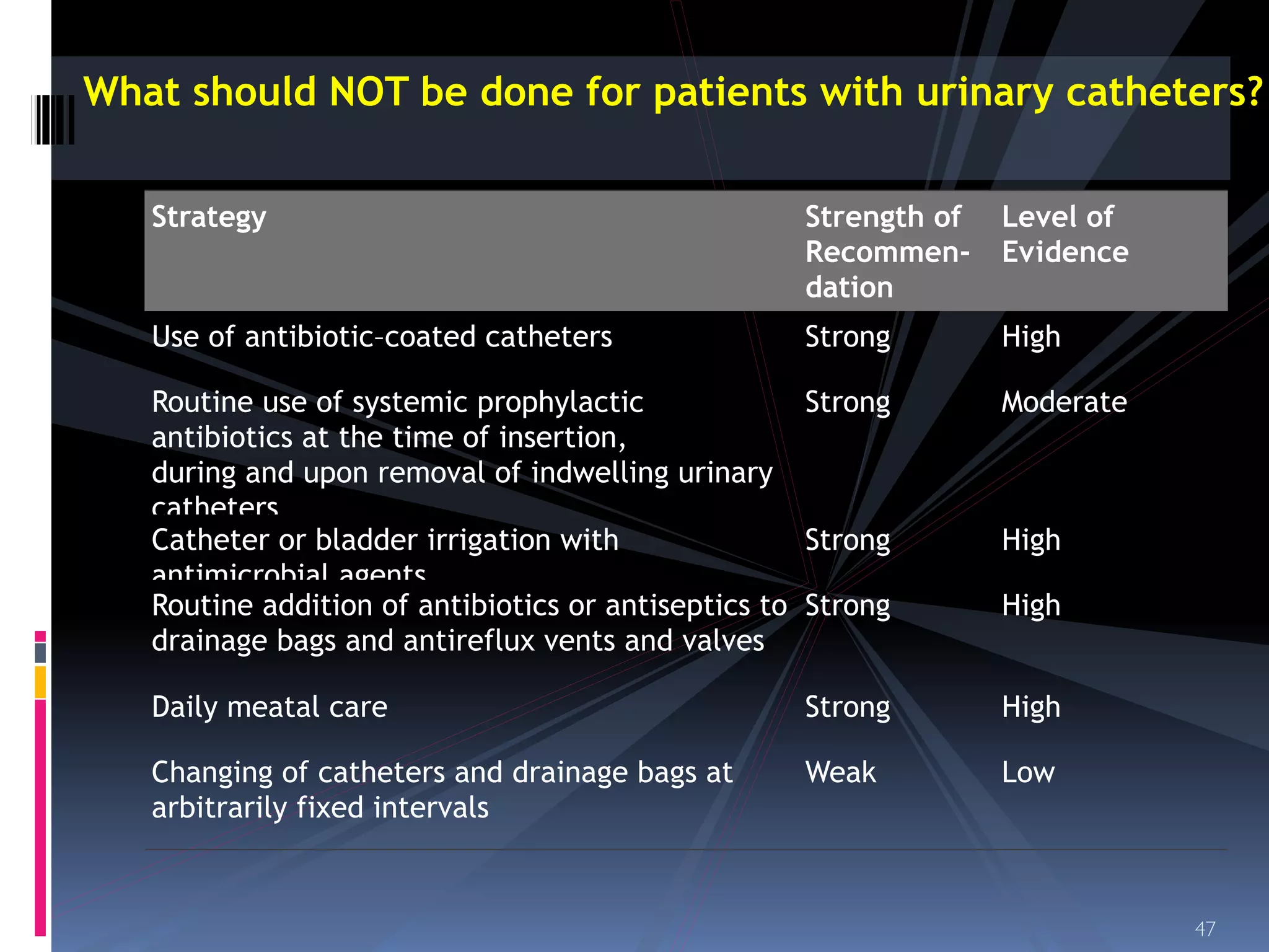 Catheter Associated Urinary Tract Infection (CAUTI) | PDF