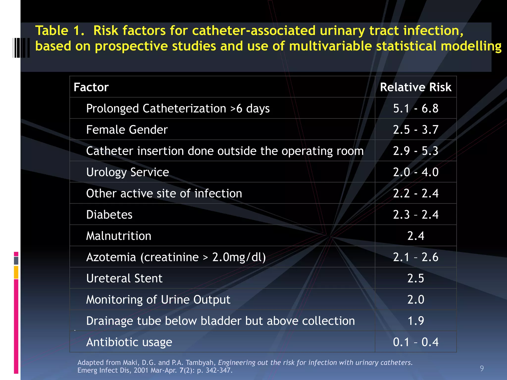 Catheter Associated Urinary Tract Infection (CAUTI) | PDF