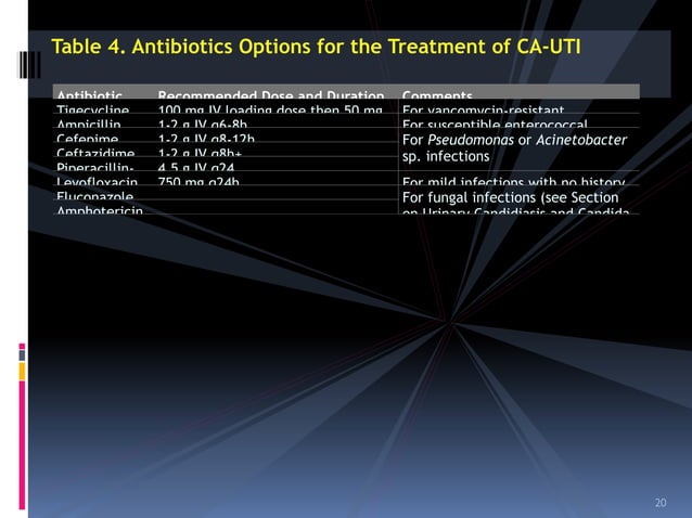 Catheter Associated Urinary Tract Infection (CAUTI) | PDF