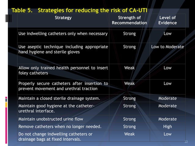 Catheter Associated Urinary Tract Infection (CAUTI) | PDF