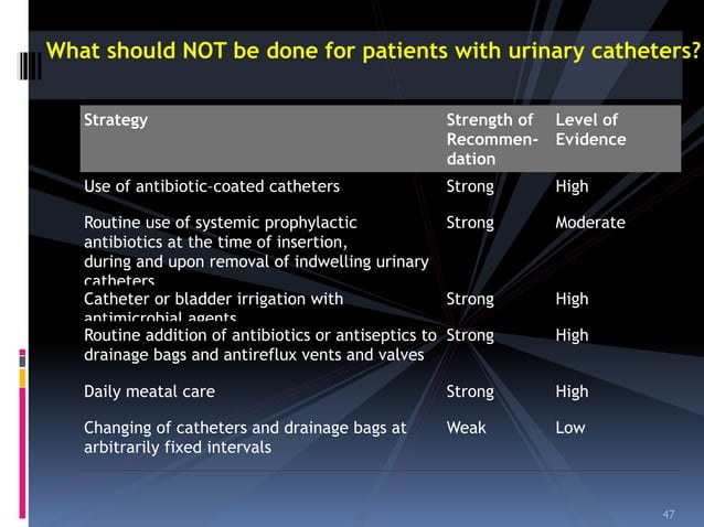 Catheter Associated Urinary Tract Infection (CAUTI) | PDF