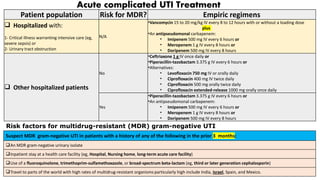 Catheter associated uti | PPTX