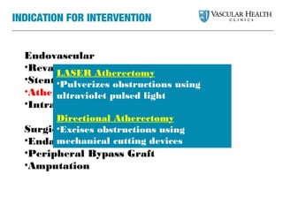 Catheter Based Intervention and Surgical Management of Peripheral ...