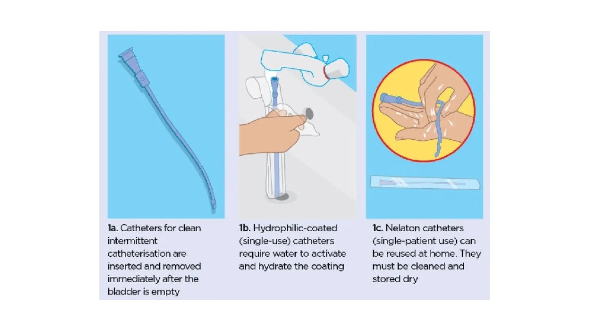 PATIENT EDUCATION: CARE OF URINARY CATHETER | PPTX