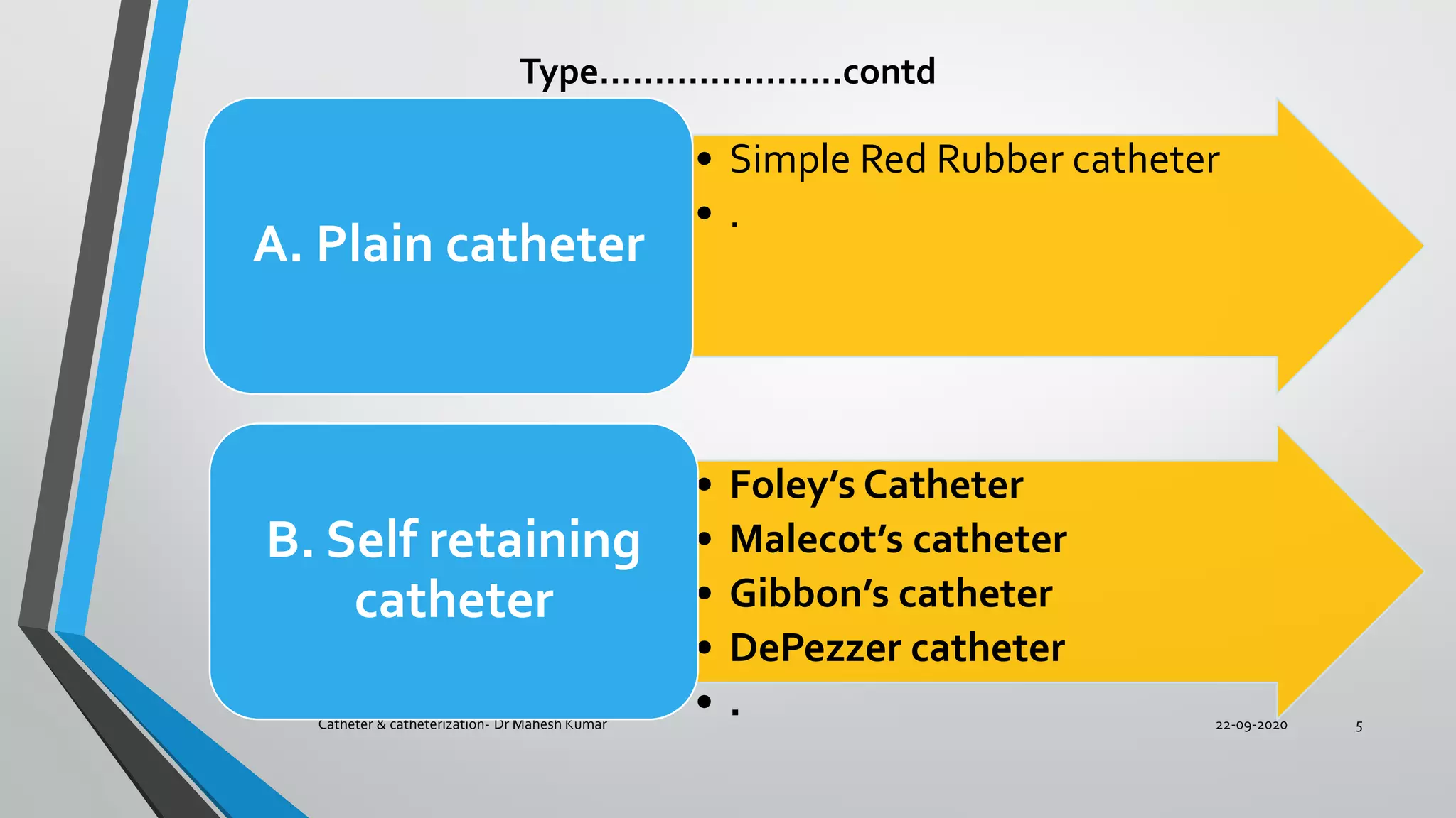 Catheter & urethral catheterization dr mahesh kumar 22 09-2020 | PPT