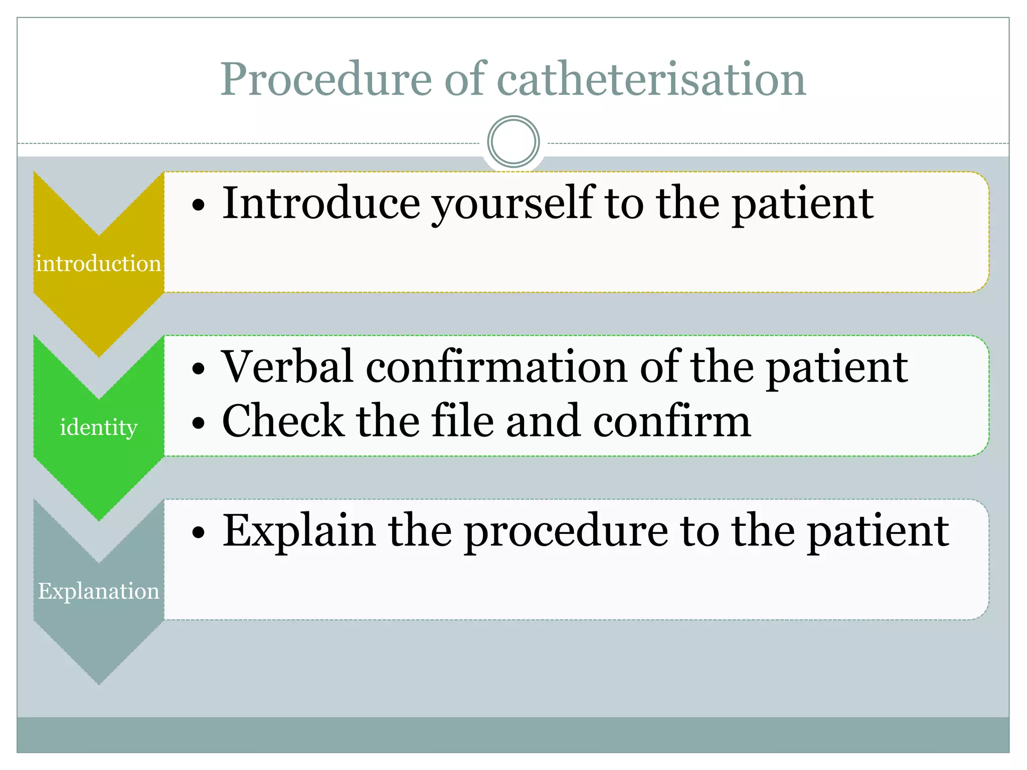 Catheterisation | PPTX | First Aid | Injuries