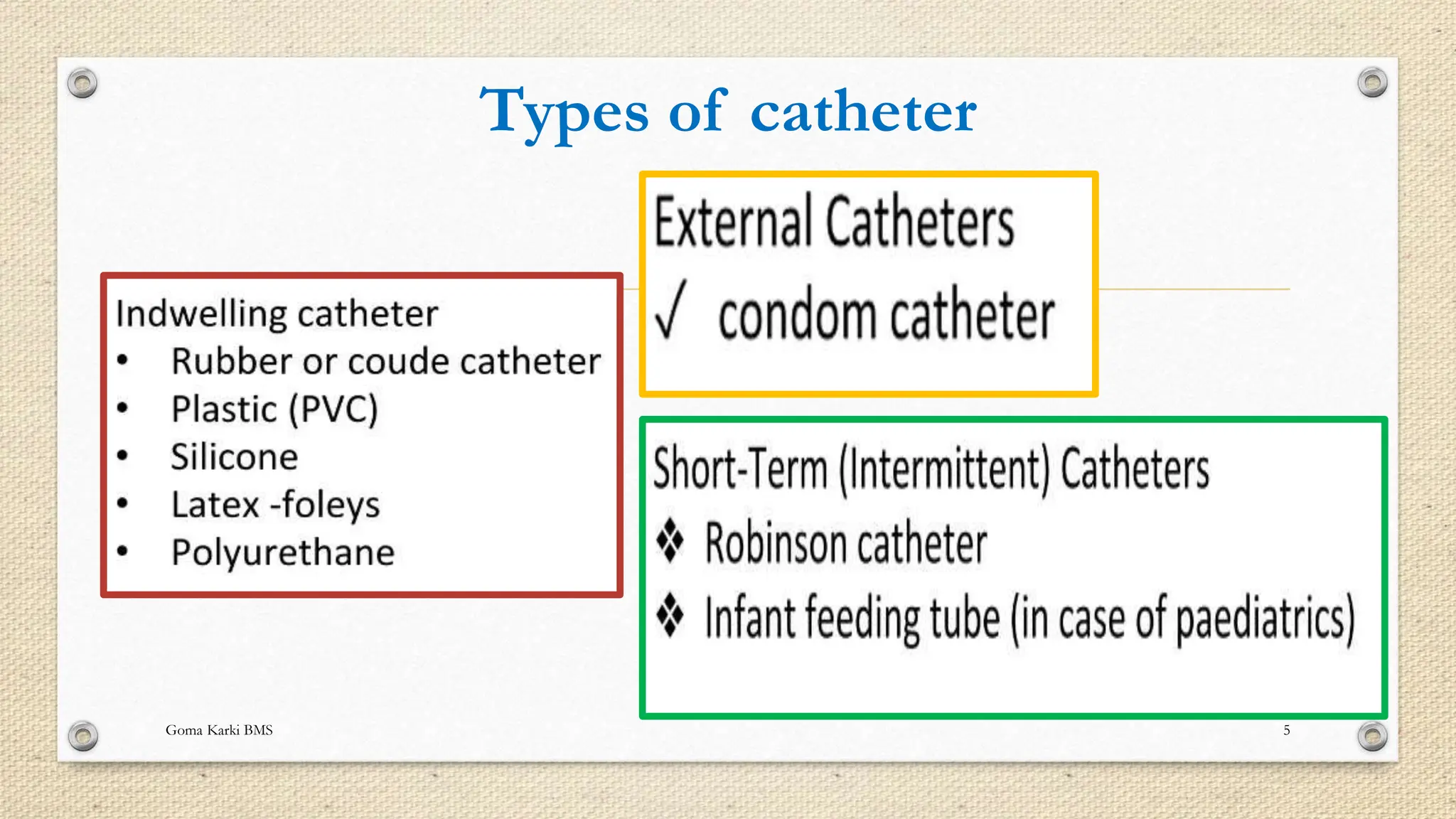 Urinary Catheterization(Definition, indication, types, procedure).pptx