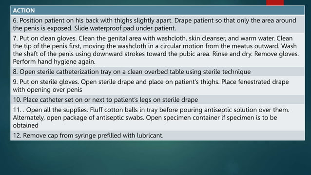 Catheterization Procedure by Anushri Srivastav.pptx