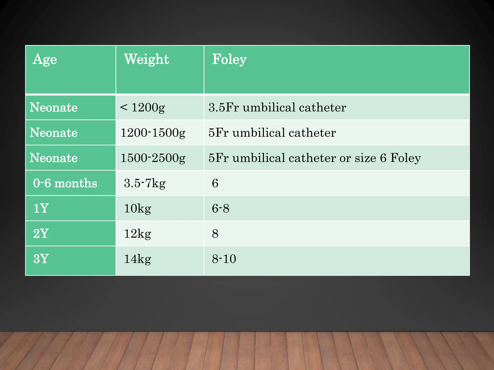 CATHETERIZATION LECTURE FOR RETDEMONSTRA | PPTX