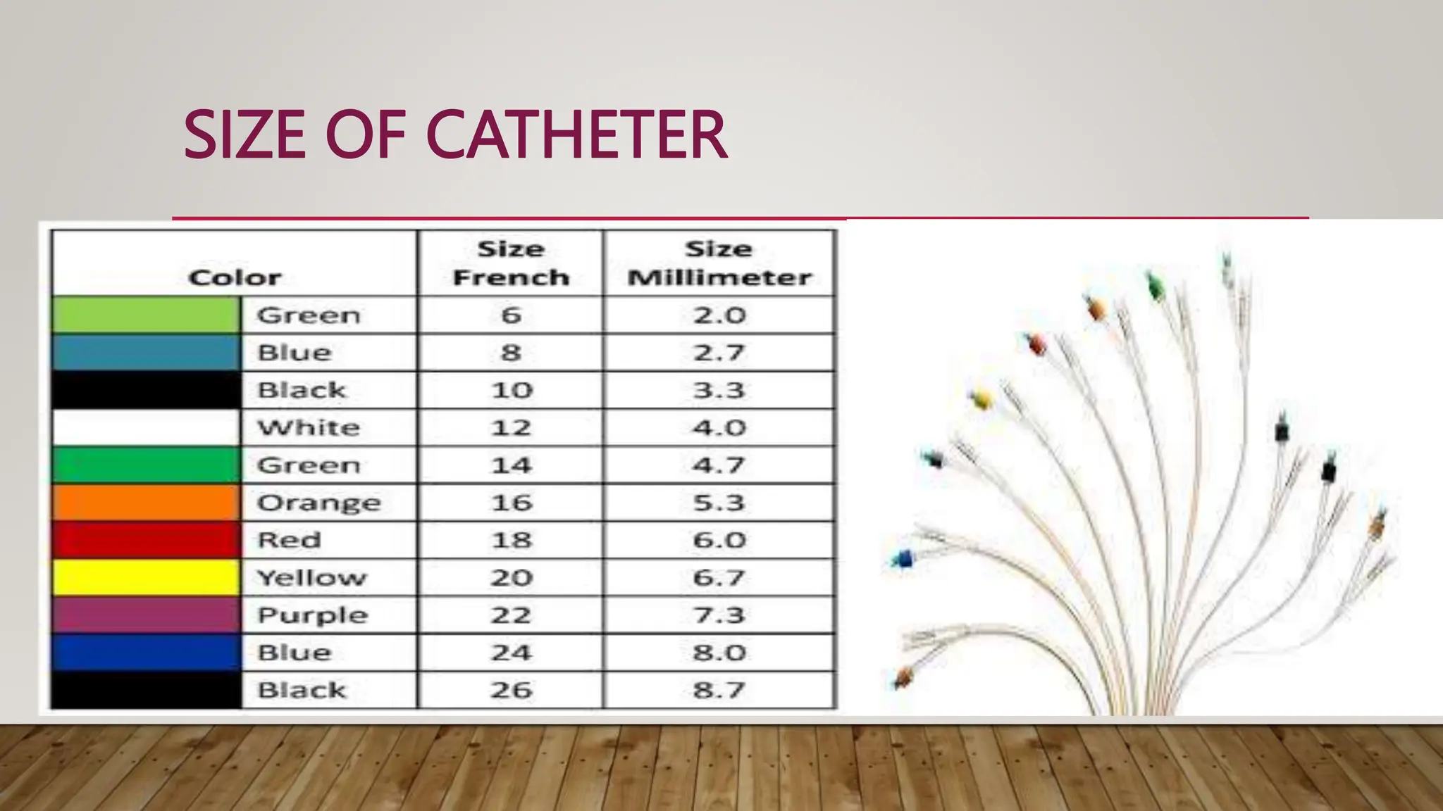 catheterization of the urinary bladder procedure , types , size of ...