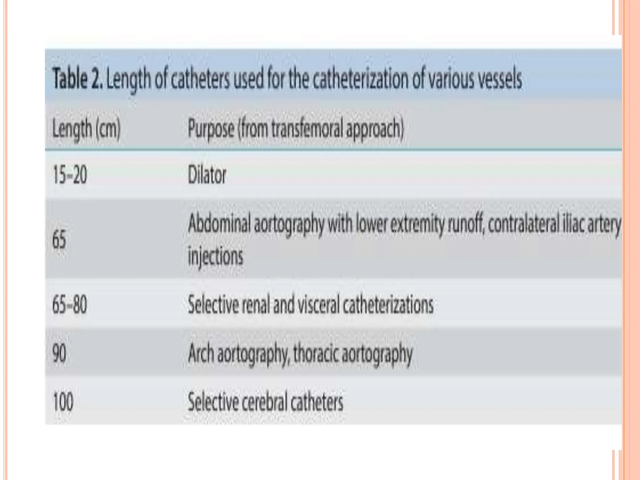 diagnostic and guiding catheters Presentation.pptx